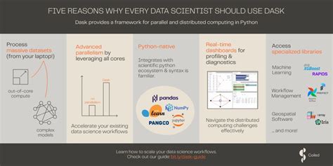 laurie thompson on linkedin datascience dask parallelcomputing