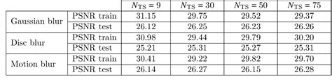 table 1 from bilevel learning of regularization models and their