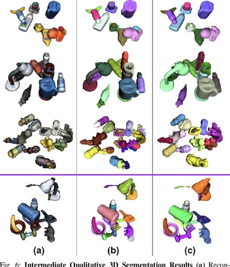 Figure 1 From Self Supervised Learning Of Object Segmentation From