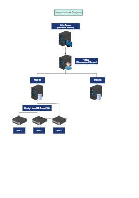 Infrastructure Diagram For Cloud Computing