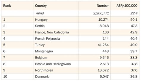 Lung Cancer From A Global Perspective I³lung