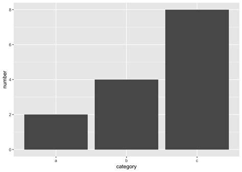 Ggplot Treating Years As Continuous Variable Colbert Trigive