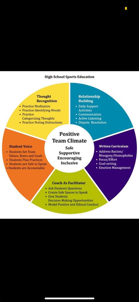 Kimberly Pilla On Linkedin The Old Methods Just Do Not Work Positive Team Approach ️🤍💙