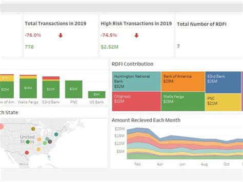 A Business Dashboard In Power Bi Upwork