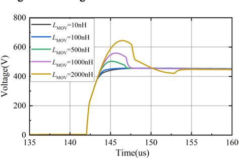 Figure 8 From Design Of A Dc Miniature Solid State Circuit Breaker And Impact Analysis Of Stray