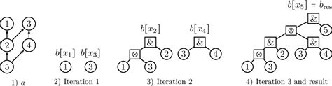 Figure 5 6 From Relational And Algebraic Calculi For Database Preferences Semantic Scholar