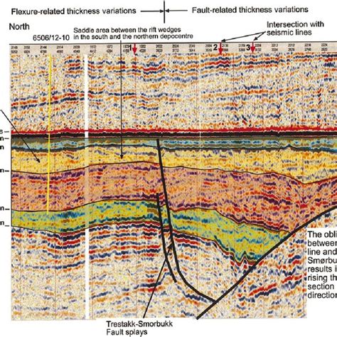 Pdf Structural Style And Stratigraphic Architecture Of Fault Propagation Folding In