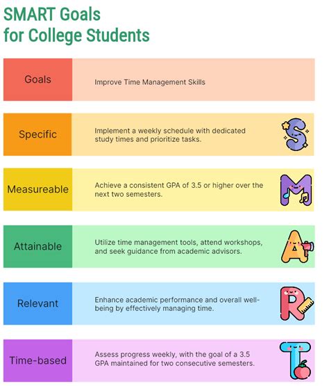 10 Realistic SMART Goals Examples Of All Walks Of Life