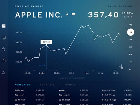 Stock Market App Concept On Behance
