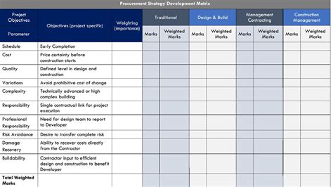 Procurement Matrix Template