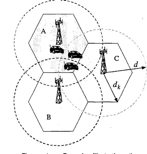 Figure 1 From Capacity Enhancement Based On Using Adaptive Antenna Arrays Optimized For Trunking