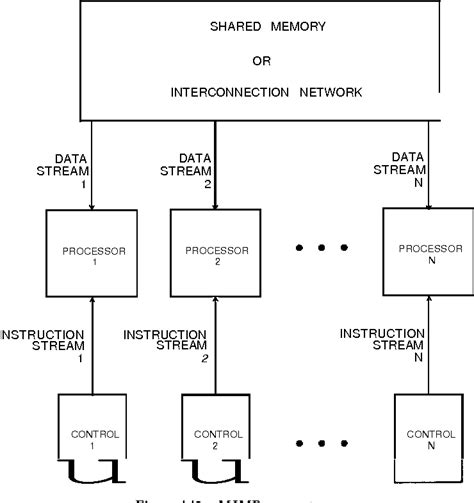 Figure 11 From Design And Analysis Of Parallel Algorithms Semantic