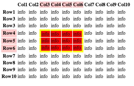 Javascript Create A Border For Several Cell In A Table Stack Overflow