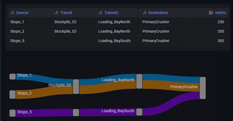 Feature Sankey How To Group Sankey Data By Fixed Columns · Issue 18482 · Apacheecharts