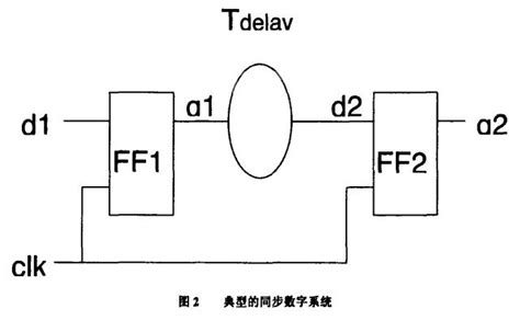 how do timing constraints affect digital systems and how to do timing