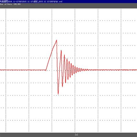 The P Q Control Scheme Of A Three Phase Grid Connected Inverter In A Download Scientific
