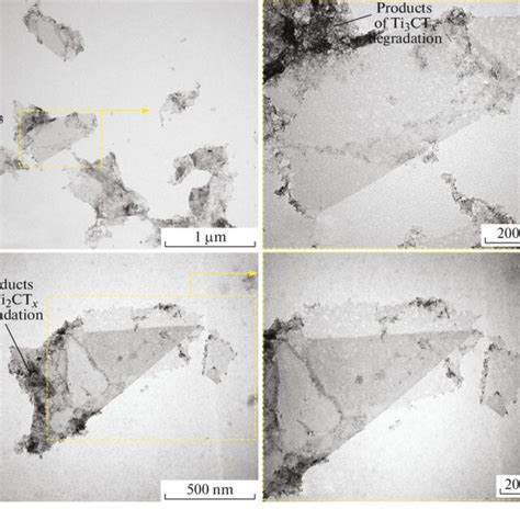 Microstructure According To Tem Data Of Ti 2 Ct X Particles Storage