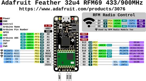 pinouts adafruit feather 32u4 radio with rfm69hcw module adafruit