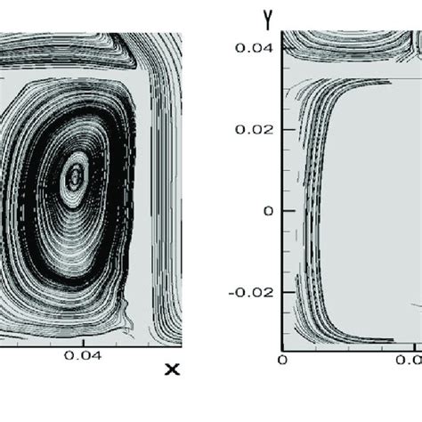 Streamline Patterns On Xy Section At Z 10 Mm Of A Case A B Case D
