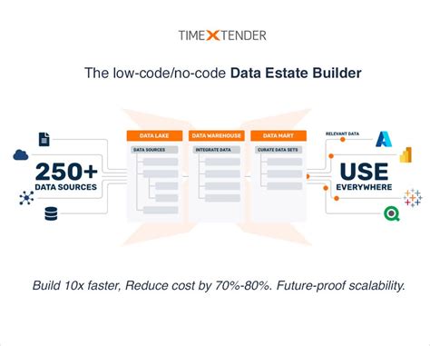 data acumen acumen