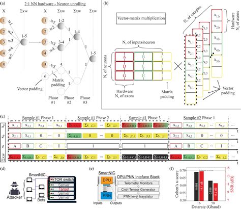 Matrix Multiplications At The Speed Of Light