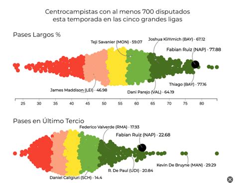 Help To Identify This Graph Rpowerbi