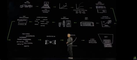 Nvidiagtc Ai Openai Naveen Manwani