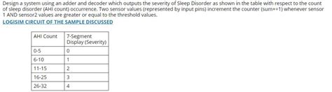 Solved Design A System Using An Adder And Decoder Which Chegg Com