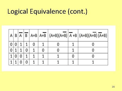 Digital Logic Design Basics Combinational Circuits Sequential Circuits
