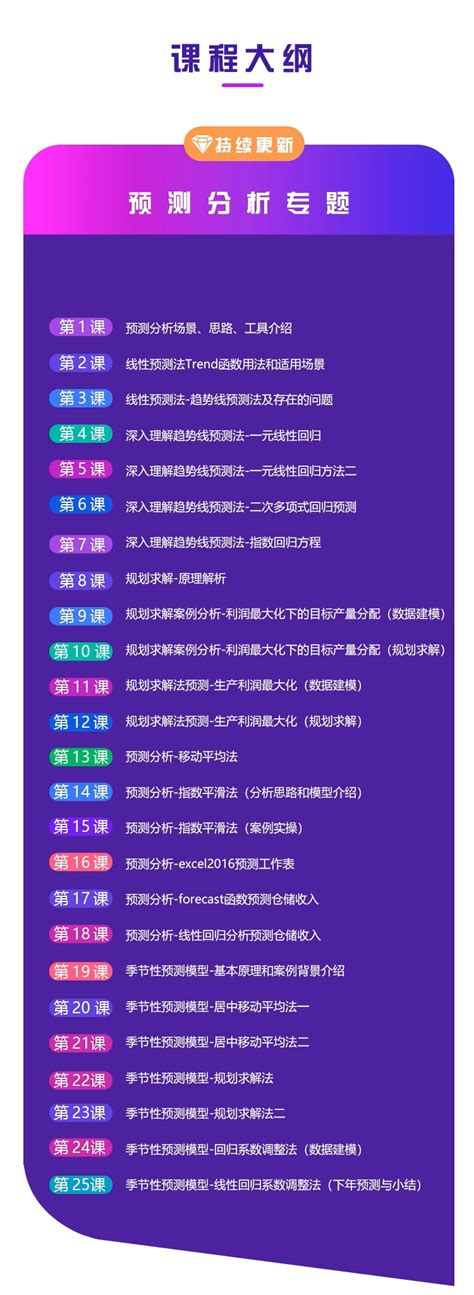 Excel预测分析极简教程（非季节性和季节性）哔哩哔哩bilibili
