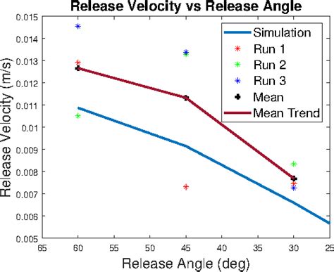 Exp Comparison Of Nps Experimental Results To Simulation Where Active Download Scientific
