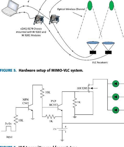 Figure 5 From Design Of Mimo Visible Light Communication Transceiver Using Maximum Rank Distance