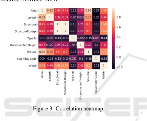 Figure 1 From Automated Classiﬁcation Of Building Objects Using Machine