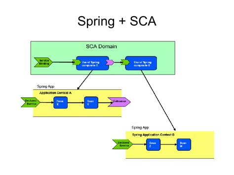 Spring Intro Ppt