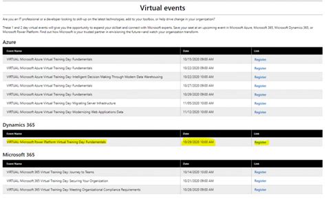 Microsoft Certification Free Power Bi Power Automate Powerapps