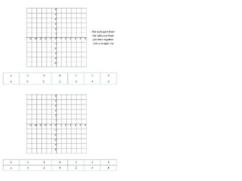 Drawing Straight Line Graphs Lower Ability Y7 Teaching Resources