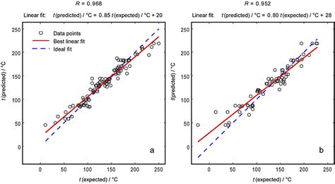 Figure 1 From Software Description Counter Propagation Neural Networks In Matlab Semantic Scholar