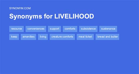 Another Word For Livelihood Synonyms And Antonyms