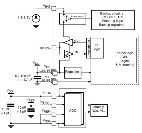 Stm F Rbt Pinout