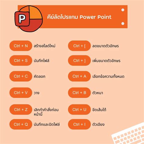 คีย์ลัดpowerpoint แกลเลอรีที่โพสต์โดย Mamon Lemon8