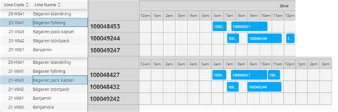 Perspective Equipment Schedule Render Error Ignition Inductive