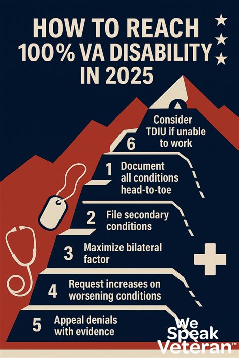 How To Get 100 Percent Va Disability 2025 Guide Veterans Advantage