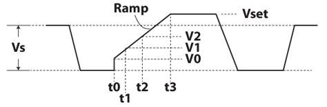 Initialization And Reset Methods
