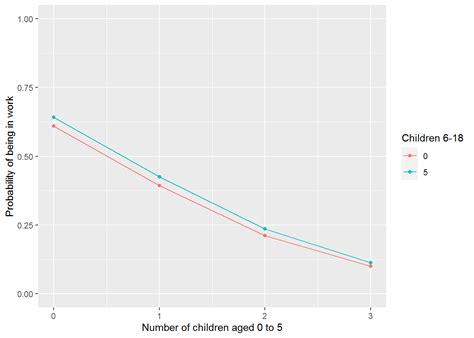 Chapter Logistic Regression Using R For Social Research