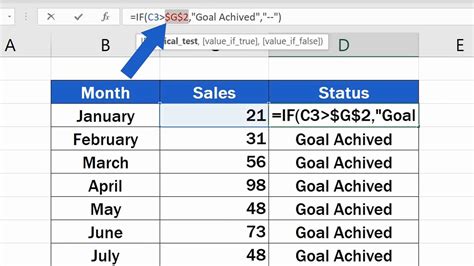 How To Use If Function In Excel Step By Step