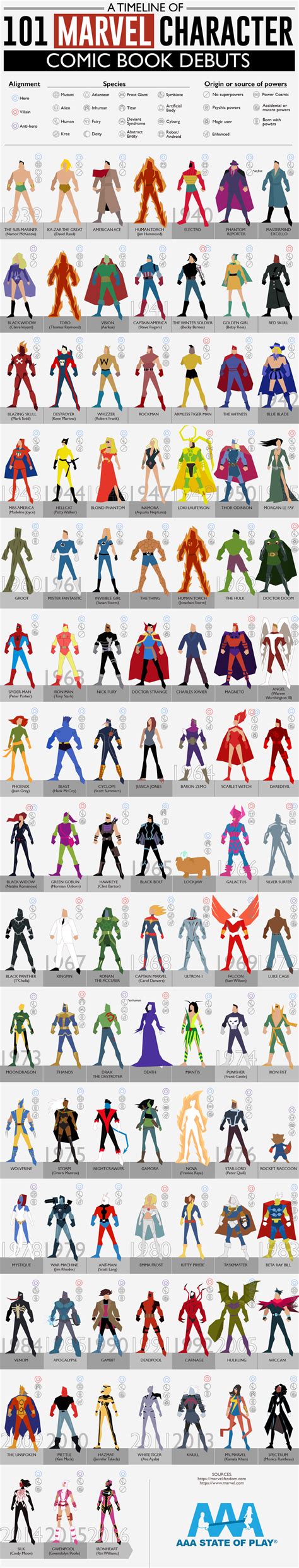 All Marvel Characters Comics Every Marvel Character Marvel Comic