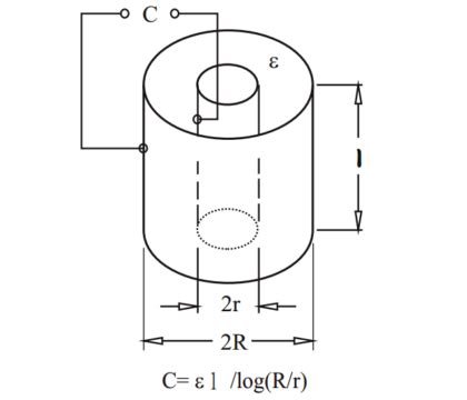Capacitance Level Switch Working Principle Inst Tools