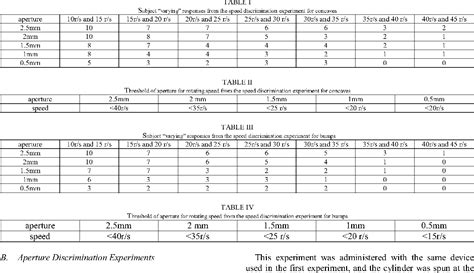 table iv from a new design of texture haptic display system semantic