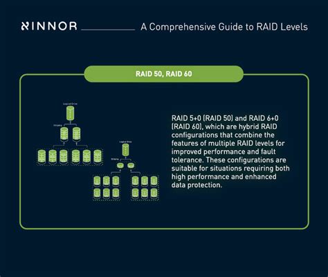 Understanding Raid Levels A Comprehensive Guide To Raid 0 1 5 6 10 And Beyond Dev Community