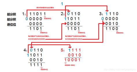 第二章 不带符号位的阵列乘法器的计算过程 阵列乘法器延迟计算 csdn博客